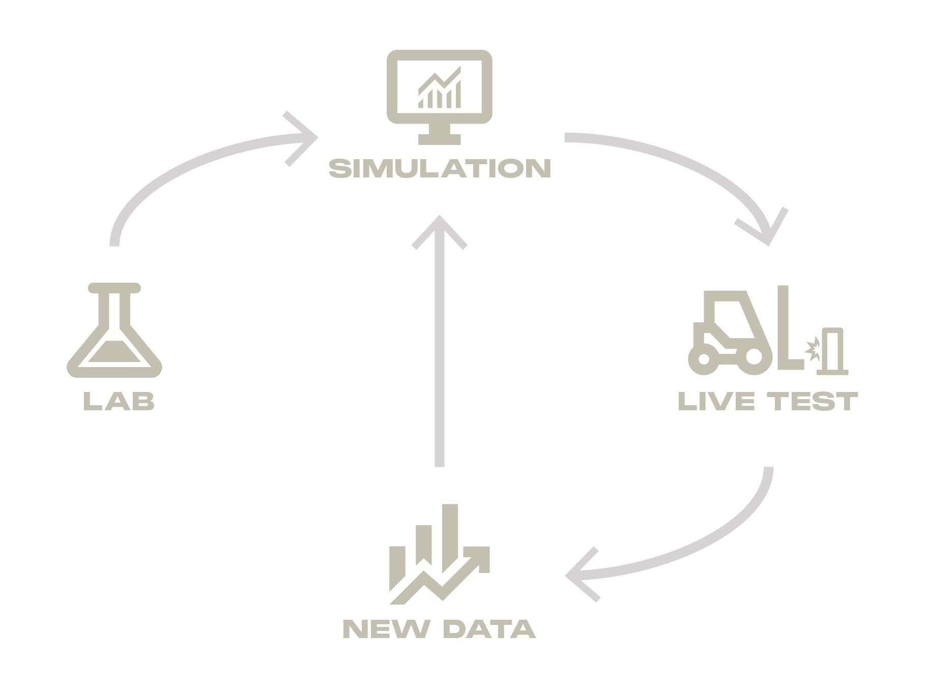 How simulations accelerate product development at Boplan